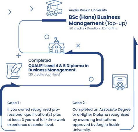 Aru Bsc Hons Business Management Uk University