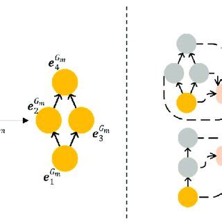 Extracting DAG Features Download Scientific Diagram