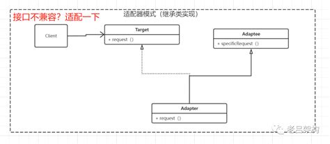 代码精进之路 设计模式 Uml图构建型和结构型uml图来说明构建器模式 Csdn博客 代码精进之路 设计模式 Uml图构建型和结构型uml图来说明构建器模式 Csdn博客