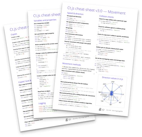 Ctjs Documentation