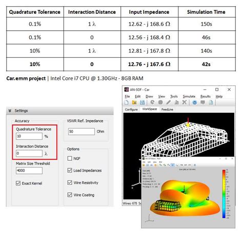 How To Speed Up Simulations In An Sof Tips For Faster Results › An Sof