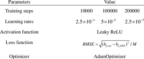 Parameters Of Training Neural Networks Download Table