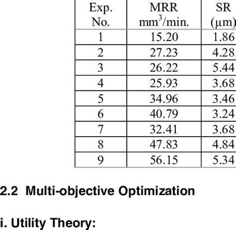 L 9 Evaluation Of Mrr And Sr For Brass Tool Download Scientific Diagram