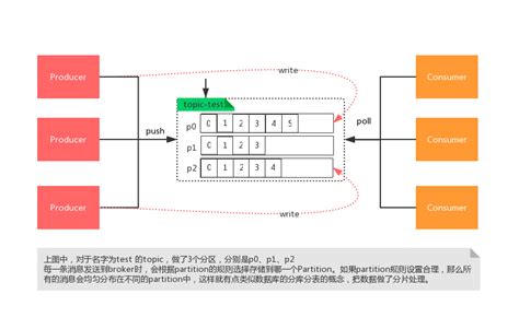 Kafka学习笔记完整kafka学习笔记 最全 Csdn博客 Kafka学习笔记完整kafka学习笔记 最全 Csdn博客
