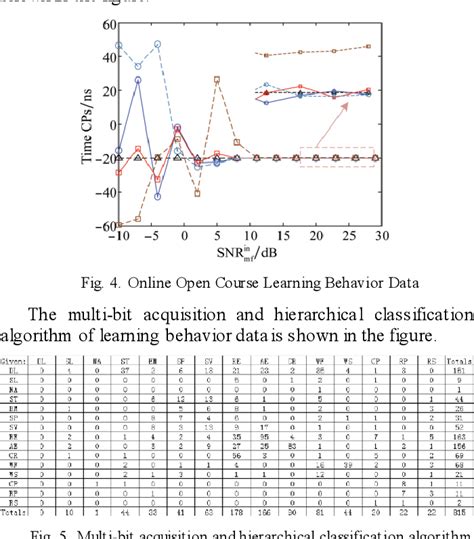 Figure 5 From Multi Bit Collection And Hierarchical Classification