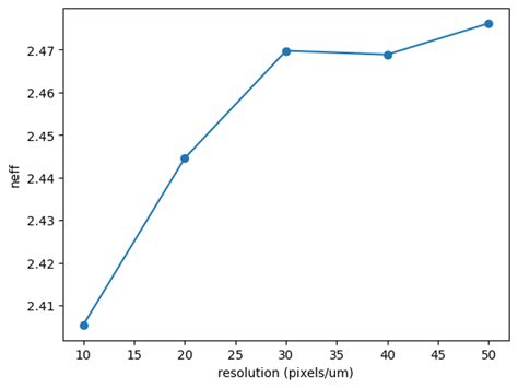 Mpb Mode Solver — Gplugins