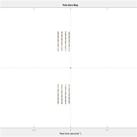 open loop pole locations of the uncertain system download scientific