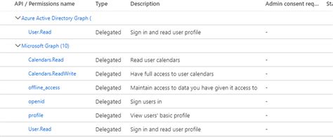 Accesstoken Not Generated After Adding Scope · Issue 69 · Azure Samplesms Identity Mobile
