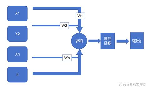 深度卷积网络神经模型（dcnn）基础 Csdn博客