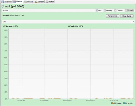 java 自带的监控工具 visualvm 别再闹了 博客园