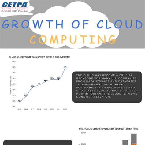 Growth Of Cloud Computing Pdf