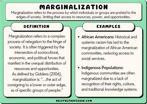 Types Of Marginalization Marginalization Definition And Meaning Eyewo