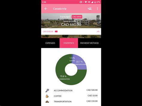 amazing mobile apps including back end work and admin panel for apps