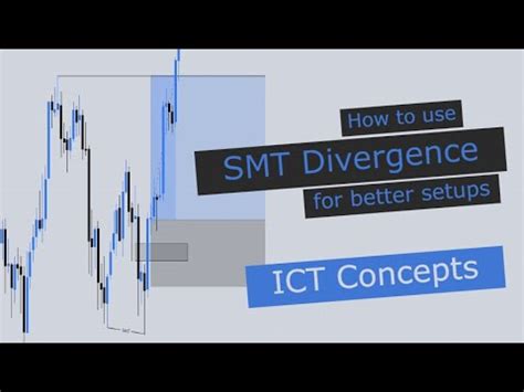 How To Use SMT Divergences To Make Your Trades Better ICT Concepts YouTube