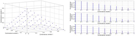 combinatorial space of the discrete multiobjective problem download