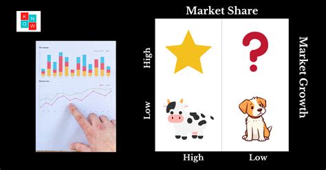 Bcg Matrix Of Apple Product Strategy Know It