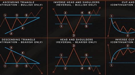 technical analysis series — article 3 introduction to 55 off