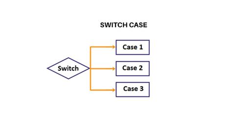 why switch statement is bad r devto