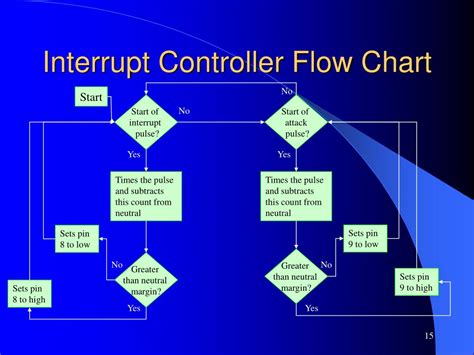 Ppt Battle Bot With Autonomous Weapon Positioning Powerpoint Presentation Id 1228138