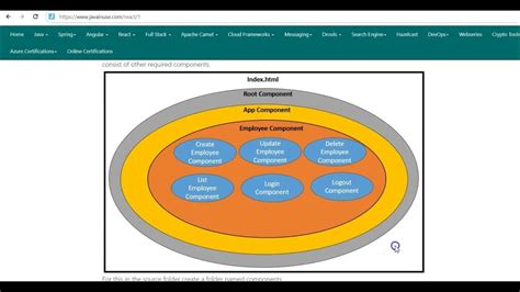 Full Stack Application React Spring Boot 3 Hello World Example Youtube
