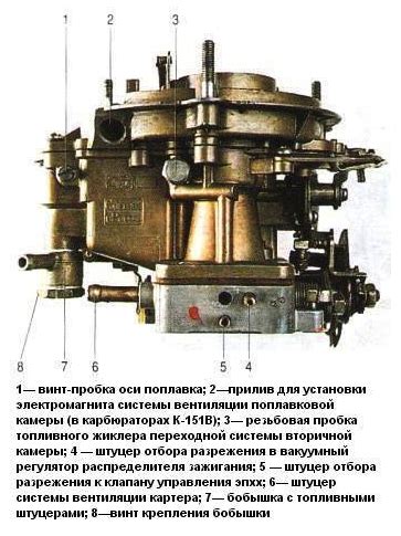 Как отрегулировать карбюратор к 151 - tractoramtz.ru