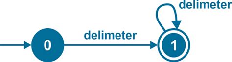 The Phases Of A Compiler Lexical Analysis Tpoint Tech