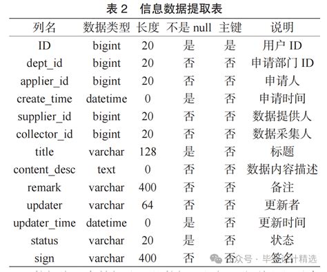 优秀毕业设计 基于springboot和vuejs的医院数据提取管理平台的设计与实现 Csdn博客