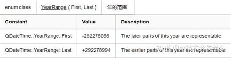 Qt：qdatetime 知乎