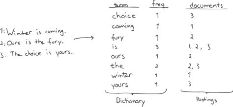 lmgrep text analysis dainius jocas