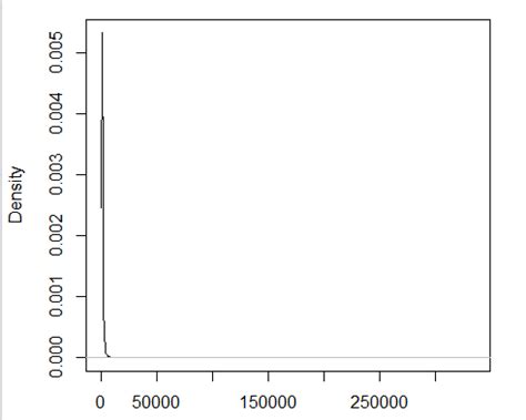 R Plot A Clear Graph To Show The Skewness And Kurtosis Stack Overflow