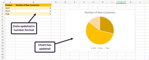 Update Rows In Microsoft Excel With Power Automate