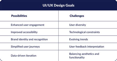 UI UX Design Goals Crafting Digital Experiences Axon