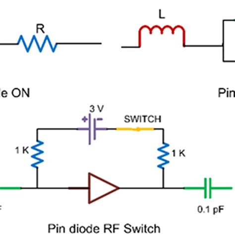lumped element equivalent circuit model of the pin diode download