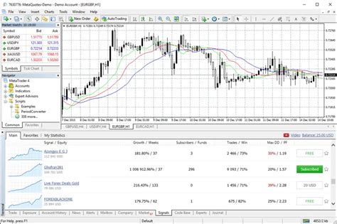 What Is Forex Simulator Software And How It Works Hycm Lab