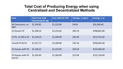 Decentralized Economic Dispatch For Radial Electric Distribution Systems Ceepr