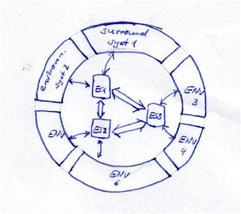 Synchronous Programming Language Semantic Scholar