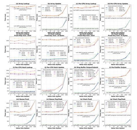 teodor podobnik on linkedin research performance ebpf