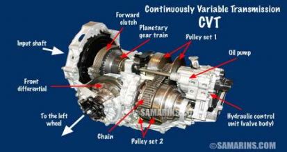 Difference between CVT VVT and VTEC Nikkyo cars blog 日巨株式会社
