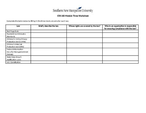CYB 260 Module Three Worksheet CYB 260 Module Three Worksheet Complete The Table Below By