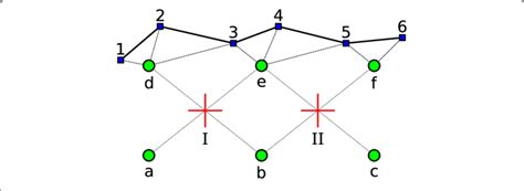 Connectivity Arrays Illustration Of What The Four Large D Data Arrays Download Scientific