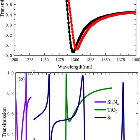 Result Of Multipole Decomposition A Result Of Multipole Decomposition
