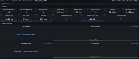 Pmm 10608 Fix Experimental Home Dashboard Bugs By Anton Bystrov · Pull Request 1392 · Percona