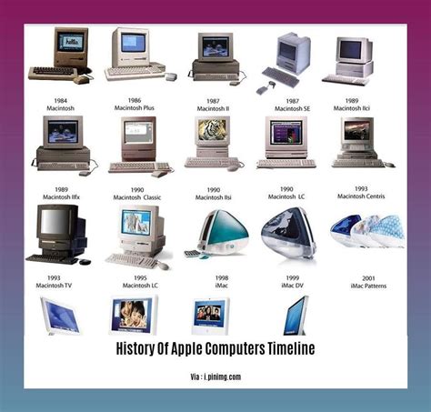 A Personal Journey Through Time The History Of Apple Computers Timeline