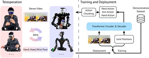 Immertwin A Mixed Reality Framework For Enhanced Robotic Arm