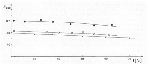 Figure 1 From Thermal Reversibility Of Dna In Aqueous Solution From