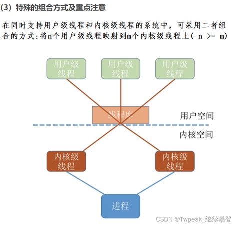 进程线程协程协程作为一种轻量级的线程 Csdn博客