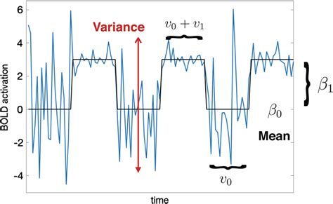 Illustration Of Artificial Data Where The Presence Of A Single Download Scientific Diagram