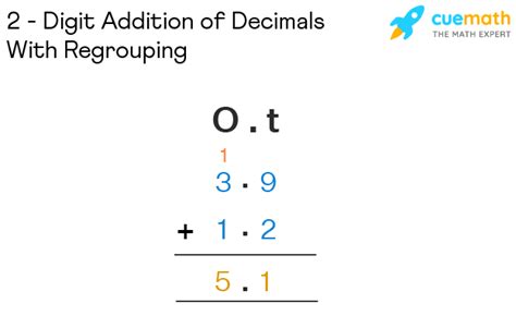 Digit Addition With Regrouping Two Digit Addition