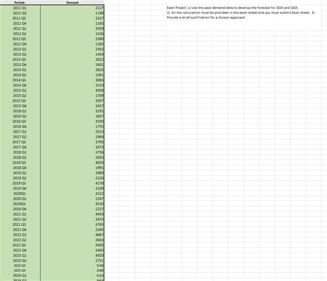 Solved Excel Project I Need This Solved Thank You Very Chegg Com