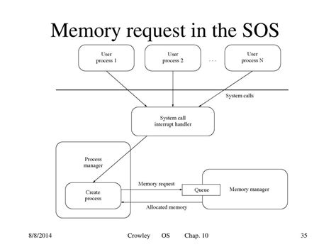 ppt memory management powerpoint presentation free download id 3005070